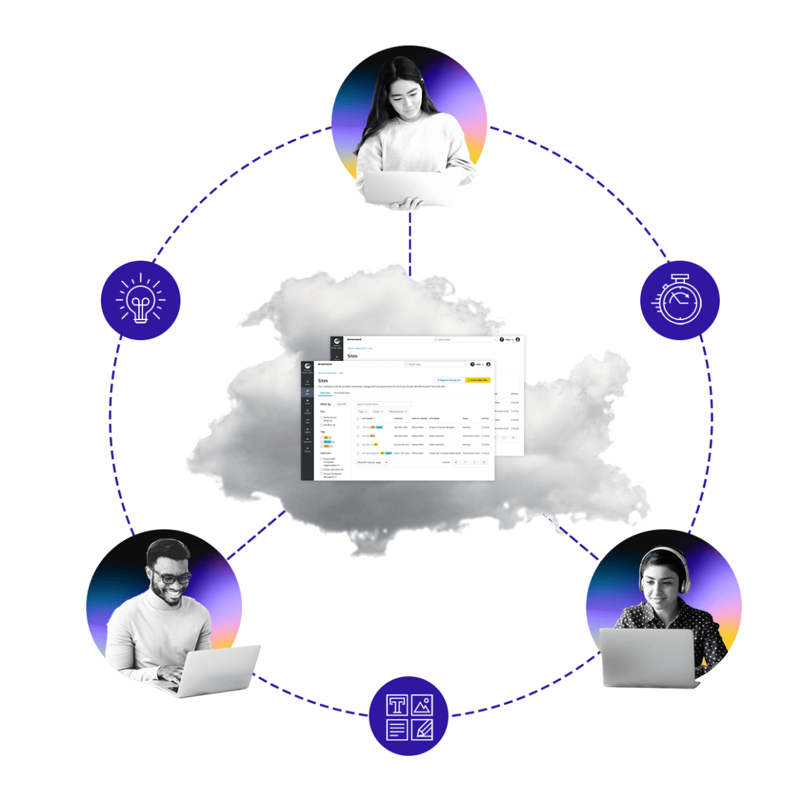 WebOps Platform for Building High Impact Websites | Pantheon.io