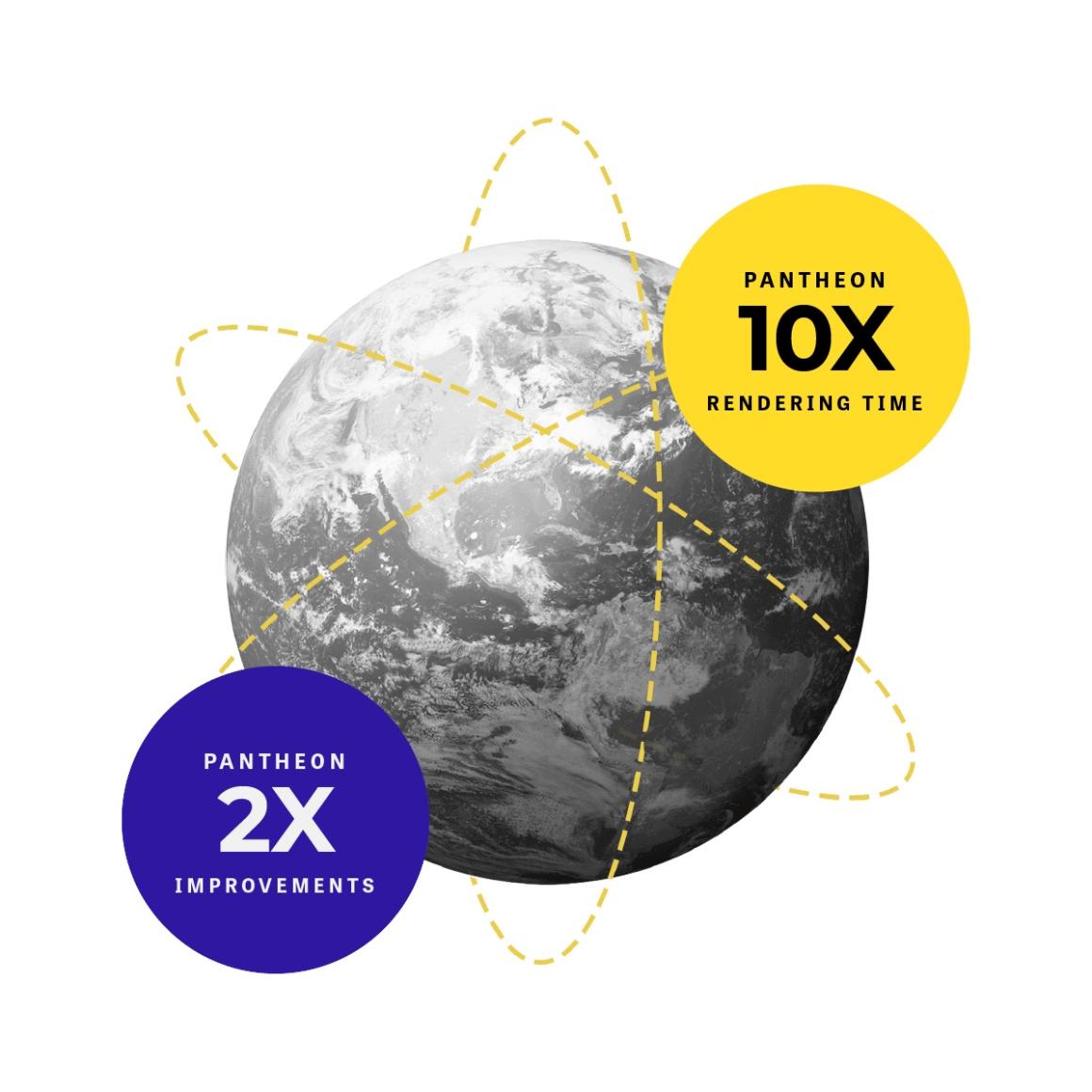 Global CDN Content Delivery Network | Pantheon.io