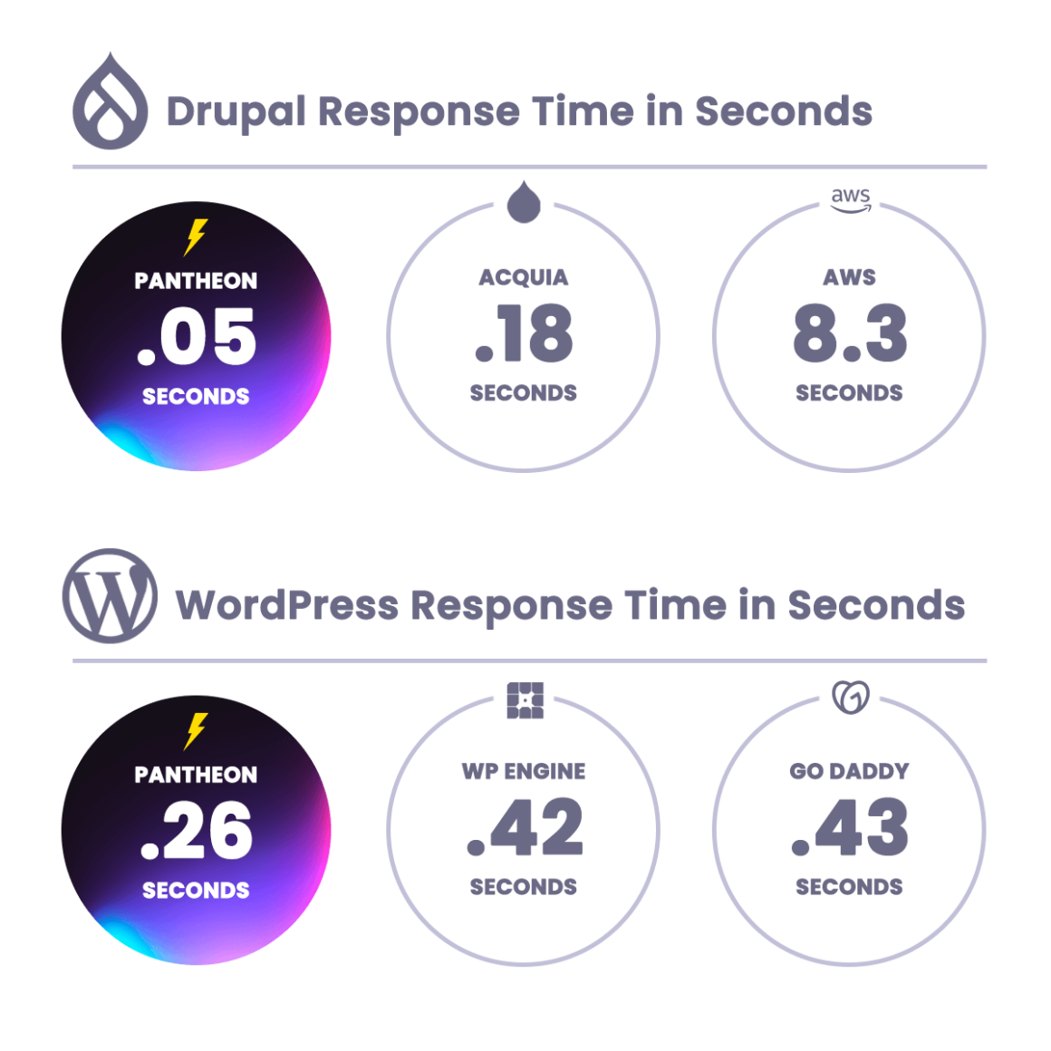 Thank you - Decoupled CMS | Pantheon.io