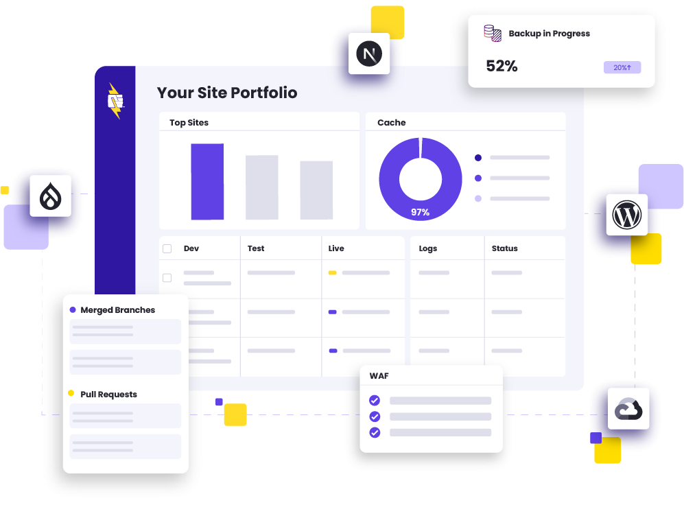 WebOps Platform for Building High Impact Websites | Pantheon.io